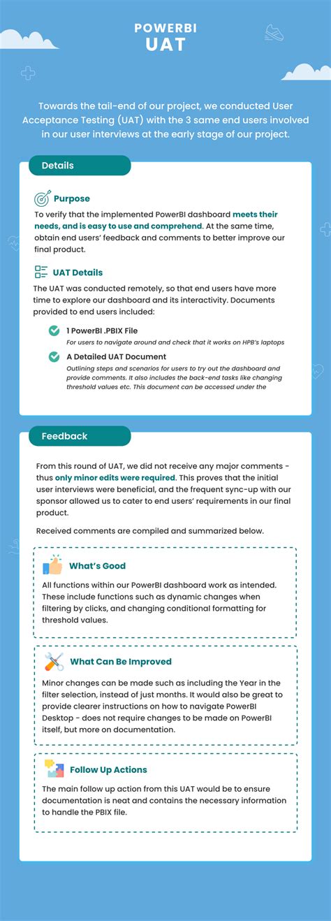 Healthpals Bi Dashboard Uat Smt Project Experience
