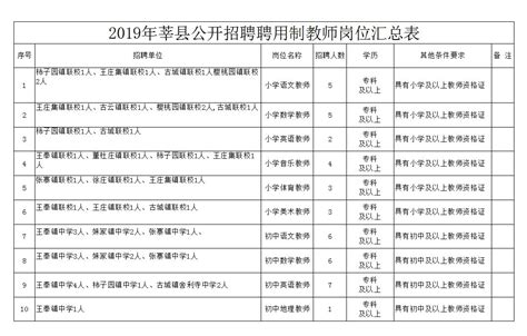 聊城市职高排名聊城市比较好的职高聊城哪所职高好大山谷图库