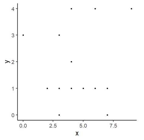 在 R 中创建带有深色轴标签、线条和标题的 Ggplot2 图形