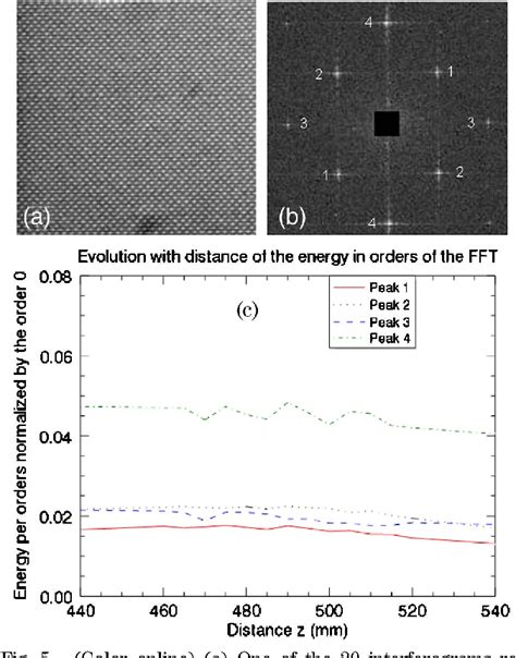 Figure 5 From Quadriwave Lateral Shearing Interferometry In An Achromatic And Continuously Self