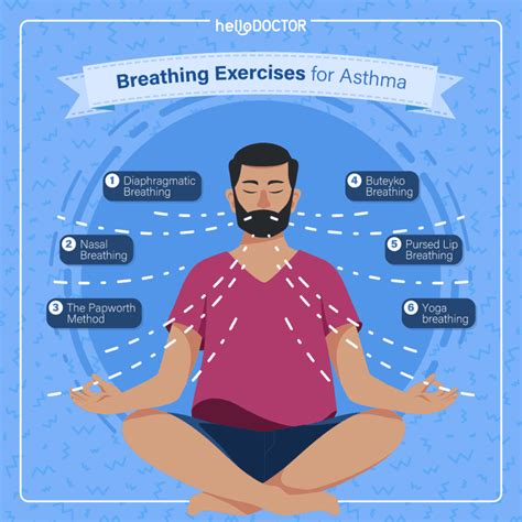 Gamot Sa Hika Maaari Bang Nakasalalay Ito Sa Breathing Exercises