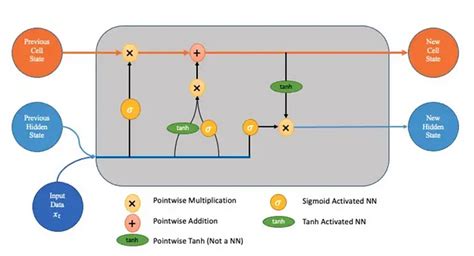 Understanding Language Models In Nlp Comet