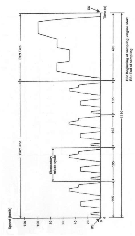 General Plotting Of Idc Download Scientific Diagram