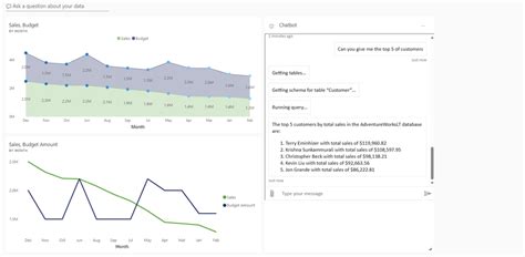 how to use semantic kernel bot in a box to interact with data using
