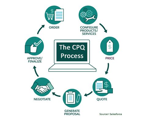 Cpq Data Model Quotes Home