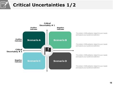 Diapositives De Présentation Powerpoint Sur La Planification De