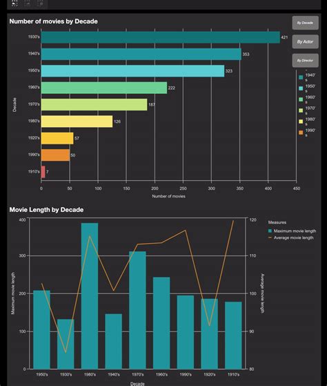 dealing with variables in a mashup using nebula js qlik community
