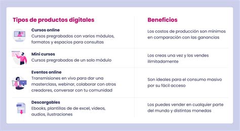 Ejemplos De Bienes De Una Empresa Tangibles E Intangibles