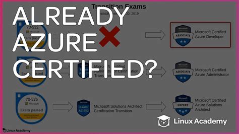 Azure Certification Track Tutoreorg Master Of Documents