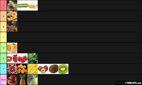 Fruit Tier List Maker TierLists Com