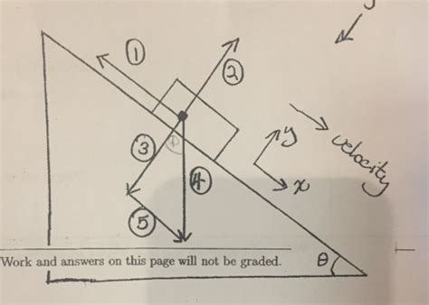 Physics 213 Final Flashcards Quizlet