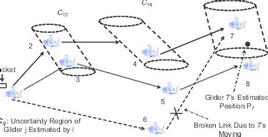 Comparison Of Routing Protocols Download Scientific Diagram
