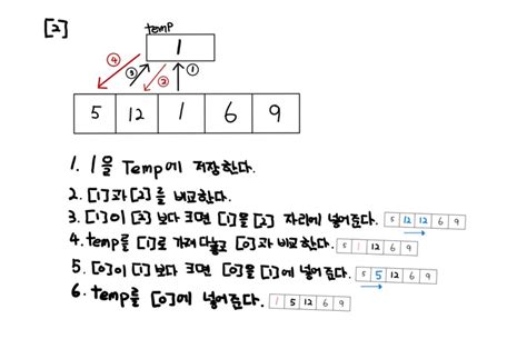 자료구조 삽입정렬 Insertion Sort