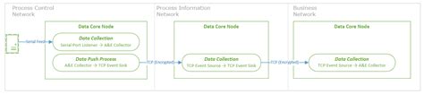 Datacoretcp App Store Wiki