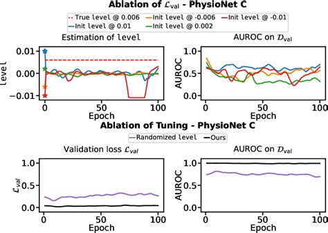 figure 5 from end to end self tuning self supervised time series
