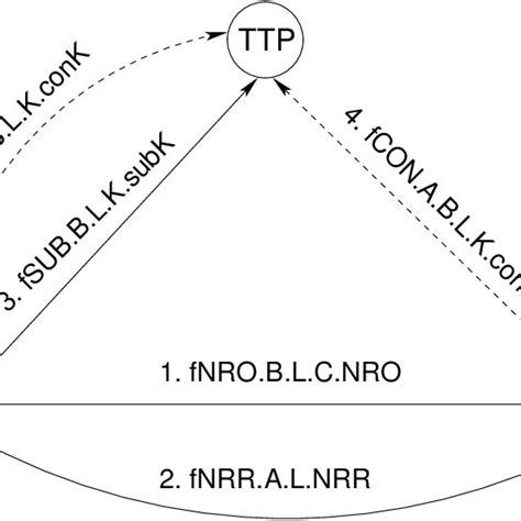Quantum Cryptography Architecture Download Scientific Diagram
