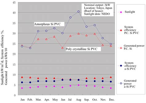 11 Comparison Of Power Generation Characteristic Between Download