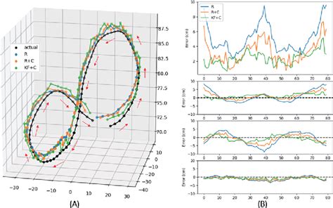 Figure 12 From Design Of A Multi Camera System With Compensation Algorithms For Real Time Uav