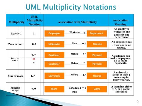 Ppt Object Oriented Modeling Class Object Diagrams Powerpoint Presentation Id