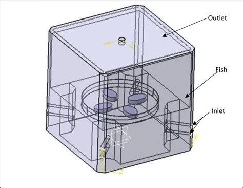 Complete Computational Domain Assembly Of The Cabinet Rotary Dryer Download Scientific Diagram