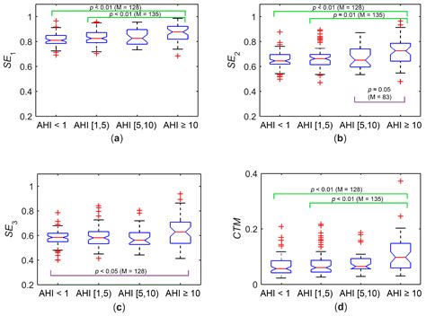 Entropy Free Fulltext Entropy Diagnostics For Fourth