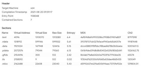 Cve Ms Office Zero Day Vulnerability
