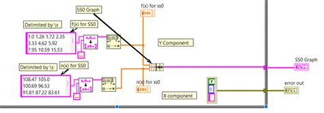 Solved Solve For Xy Plot Ni Community