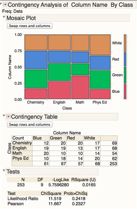 contingency table format jmp user community