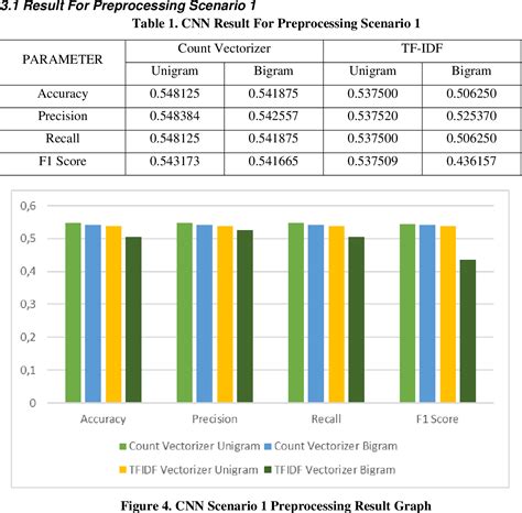 table 1 from comparison between cnn and random forest performance in