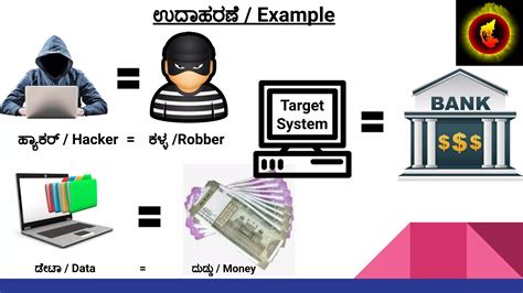 how a hacker hacks a computer phases of hacking ppt