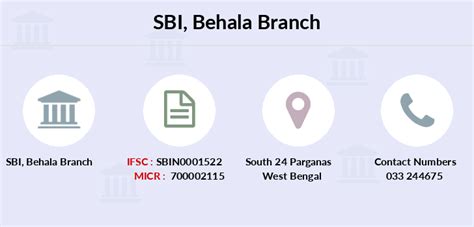 SBI Behala IFSC Code SBIN0001522