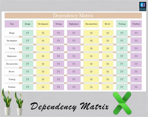 Dependency Matrix Optimize Task Management And Project Dependencies