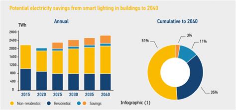 Digitalization And Energy Masen