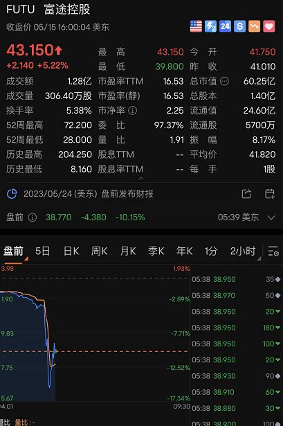 富途、老虎将从境内应用商店下架app，盘前一度大跌超10整改存量市场