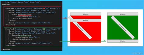 Wpf中rendertransform详解rendertransformorigin Csdn博客