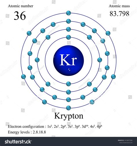 Electron Configuration Of Krypton