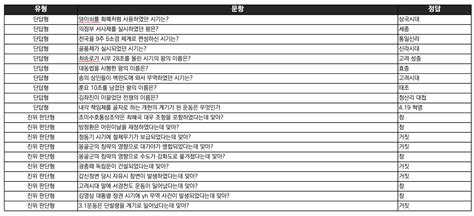 [project] Rag를 활용한 한국사 Chatbot 만들기 0