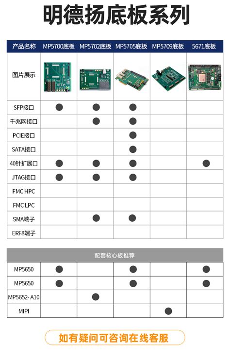 明德扬fpga核心板xilnx开发lattice光纤7k325t410t光纤pcie口ddr3 明德扬fpga科教 博客园