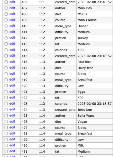 How To Build Data Driven Wordpress Website E2m Solutions