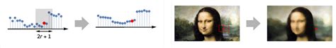 Medianfilter—wolfram Documentation