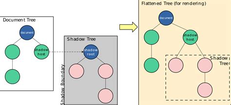 Shadowdom Tan Ln的博客