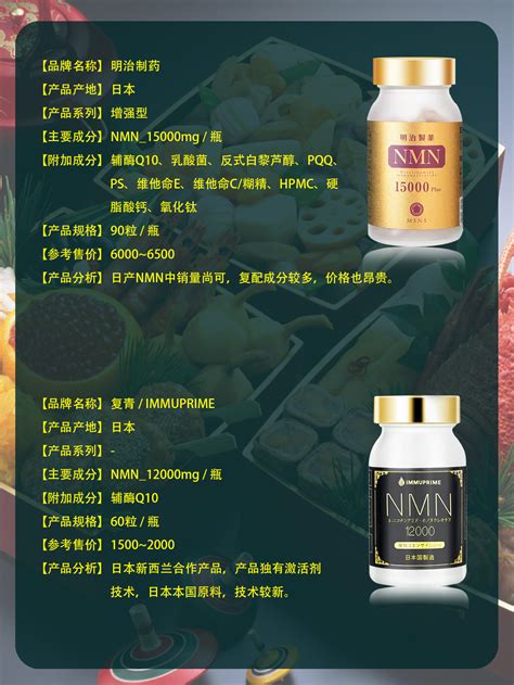 Nmn2024热门抗衰补充剂nmn「日产nmn盘点测评」 哔哩哔哩