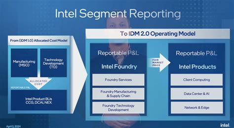 Intel Shares Details Of Multi Billion Dollar Plan To Battle With Taiwan S TSMC