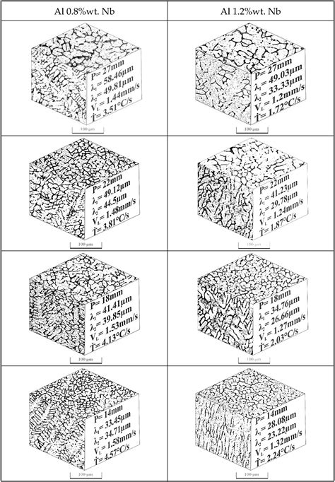 Upward Unsteady State Solidification Of Dilute Alnb Alloys