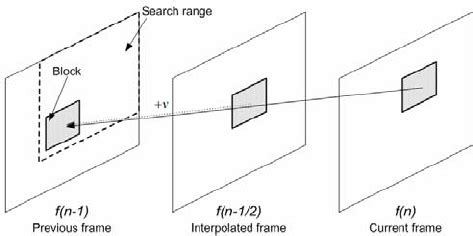Concept Of The Block Matching Method Download Scientific Diagram