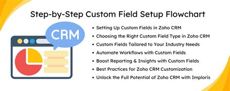 Enhancing Your Zoho Crm A Comprehensive Guide To Adding Custom Fields