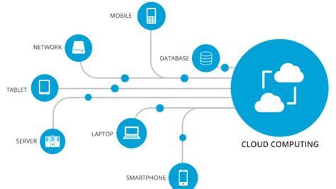 Aiven Masuk Ke Pasar Data Warehousing Dengan Aiven For Clickhouse Beta