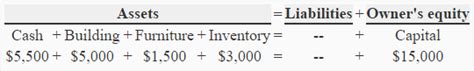 Accounting Equation Definition Explanation And Examples Accounting
