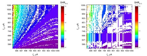 the synchronization distribution shr0 10 in the regions of currents i0