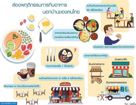 โอกาสทอง ร้านอาหาร เมื่อคนกินข้าวนอกบ้านเพิ่มขึ้น Aspa